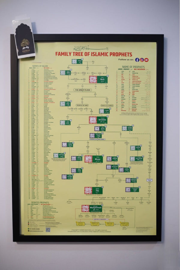 Family Tree of Islamic Prophets – Illustrated Chart – Rehbar Islamic Store